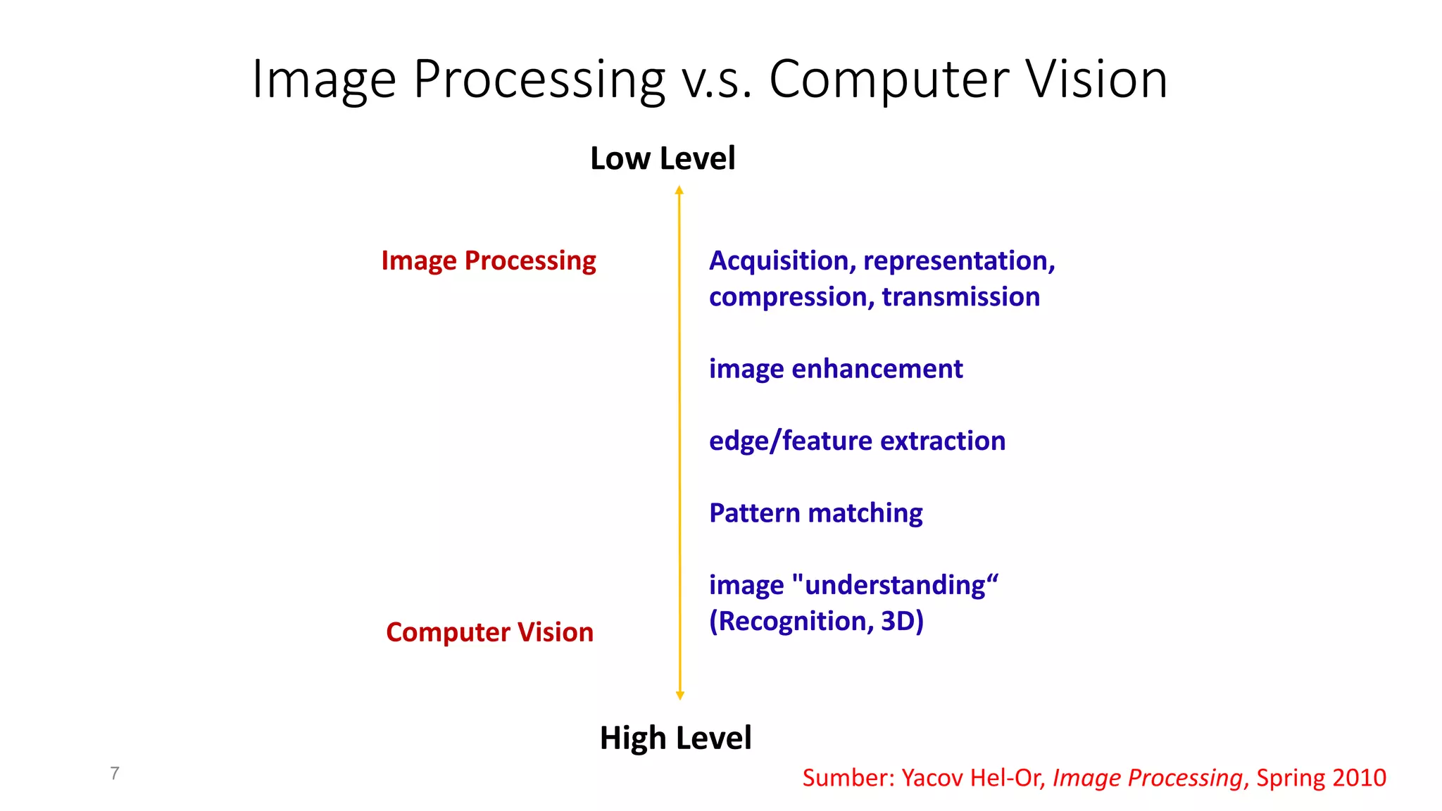02-Pengantar-Pengolahan-Citra-Bag2-2021.pptx