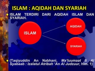 02.1 PENGANTAR AQIDAH PENGUSAHA MUSLIM | PPSX