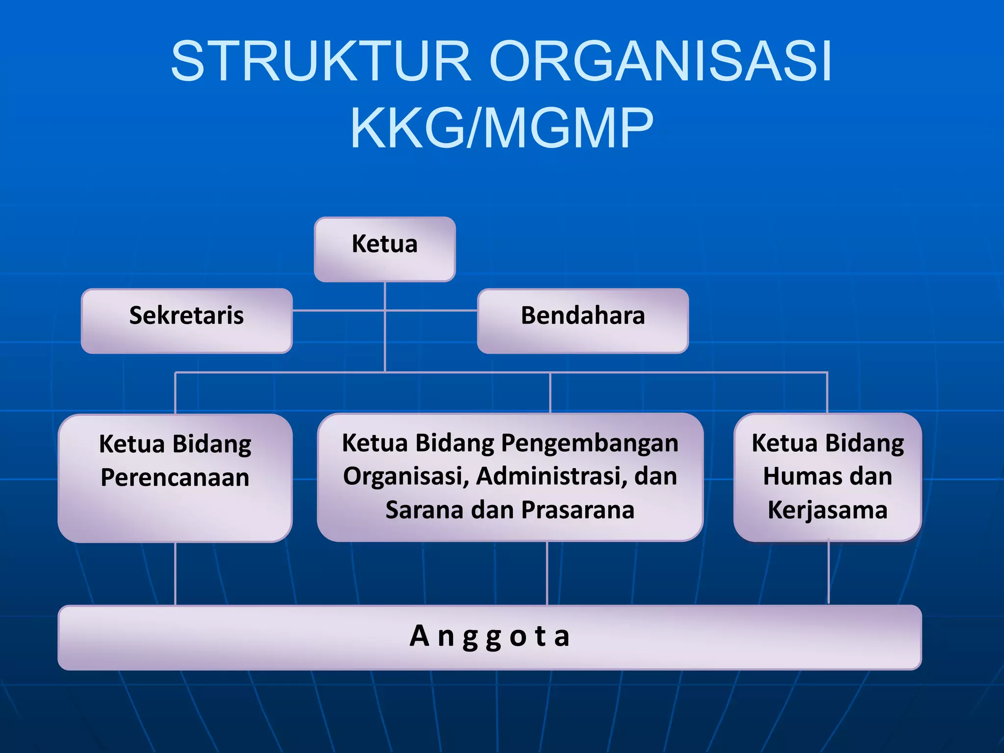 02 pengembangan-kkg-mgmp | PPTX