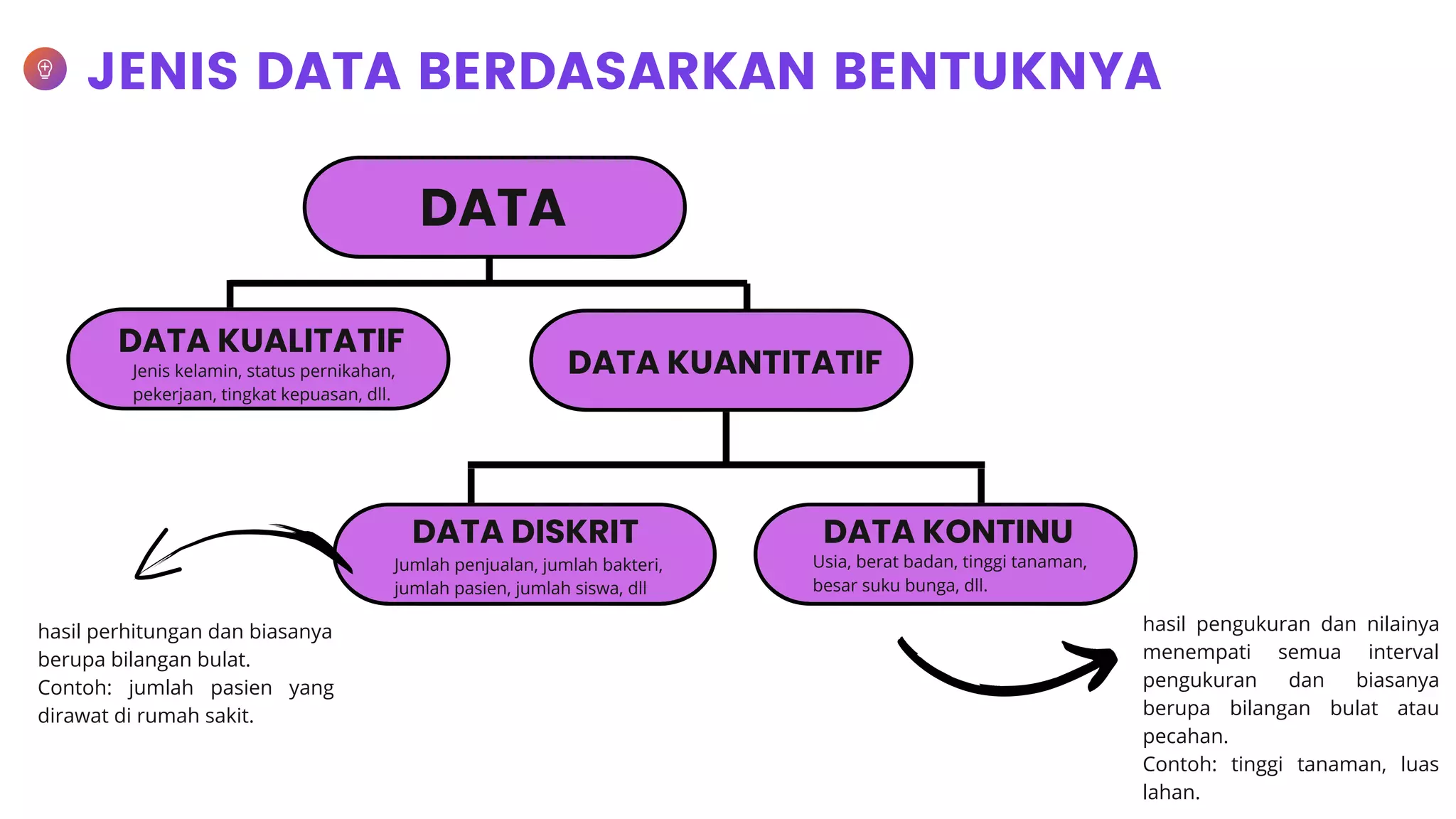 02 - Penyajian Data (Distribusi Frekuensi).pdf