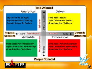 People Styles | PDF