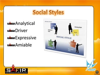 People Styles | PDF