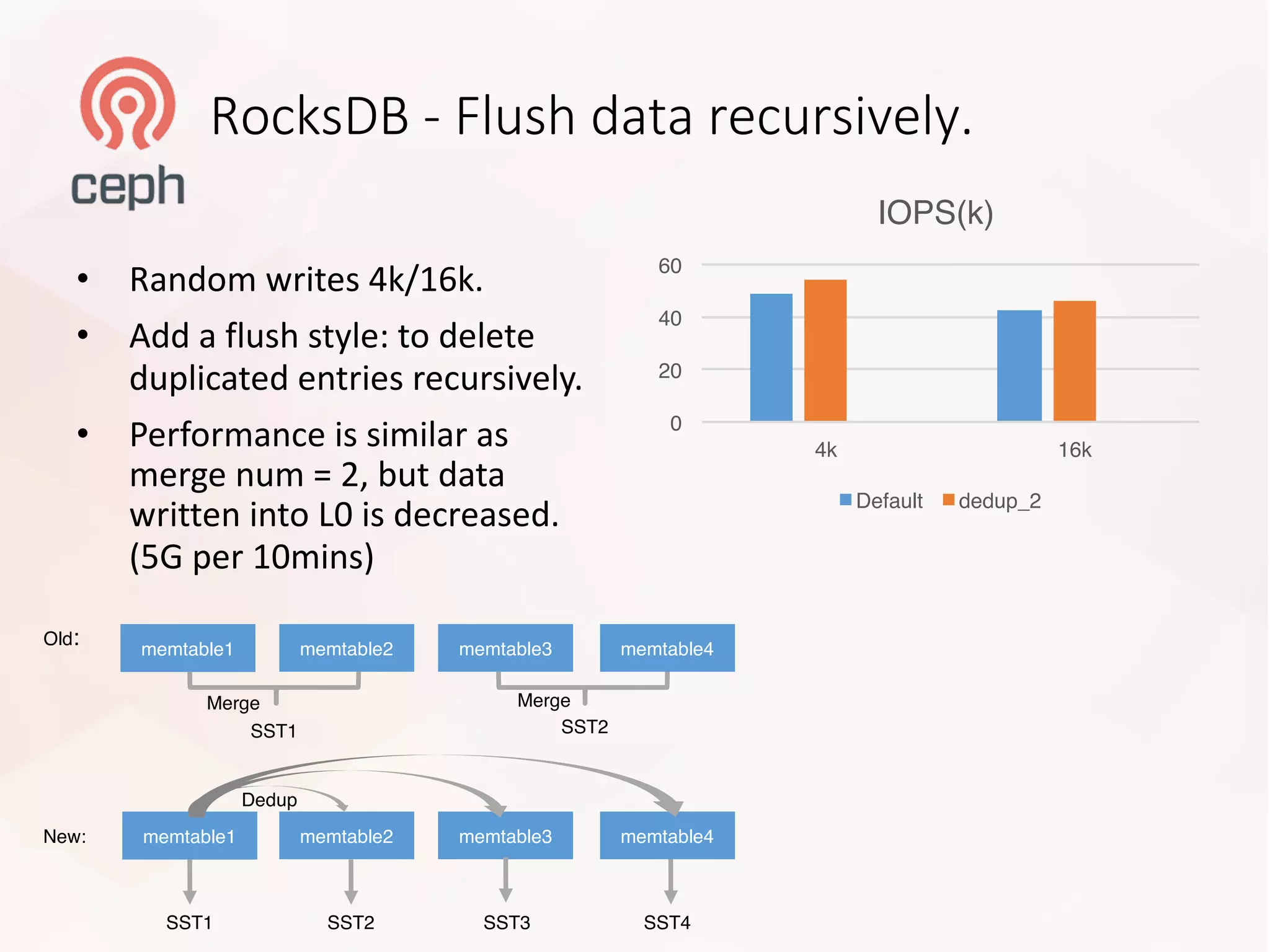 Performance tuning in BlueStore & RocksDB - Li Xiaoyan | PPT