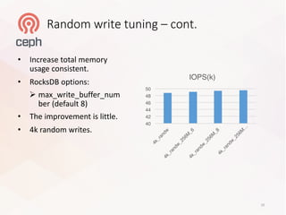 Performance tuning in BlueStore & RocksDB - Li Xiaoyan | PPT