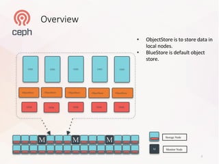 Performance tuning in BlueStore & RocksDB - Li Xiaoyan | PPT