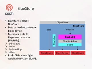 Performance tuning in BlueStore & RocksDB - Li Xiaoyan | PPT