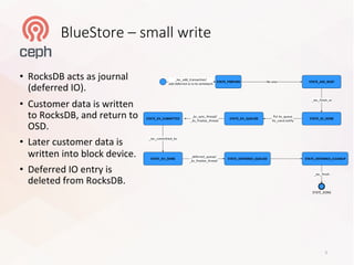 Performance tuning in BlueStore & RocksDB - Li Xiaoyan | PPT