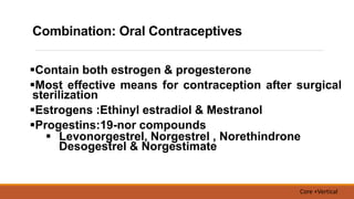 hormonal contraceptives pharmacology (Uses and adverse effects) | PDF