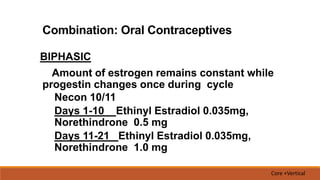 hormonal contraceptives pharmacology (Uses and adverse effects) | PDF