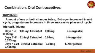 hormonal contraceptives pharmacology (Uses and adverse effects) | PDF