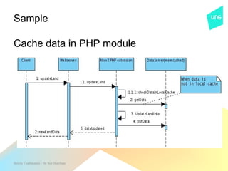 02. php ext module vng | PDF