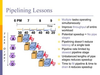 CPU Pipelining and Hazards - An Introduction | PPT