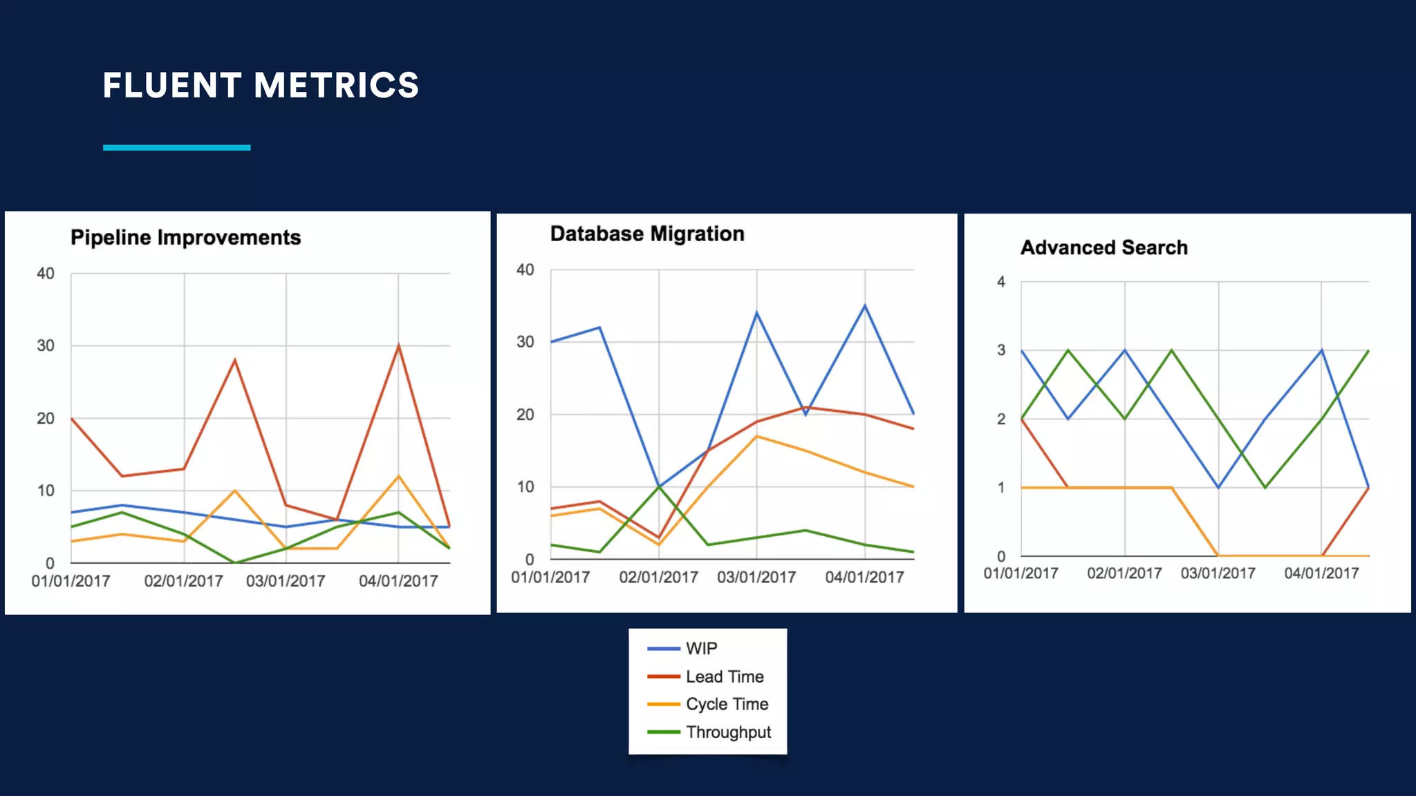 Scrum Control or Kanban Agility? You Can Have both, Using Metrics | PPT