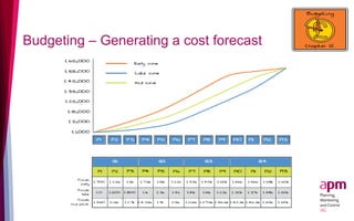 Planning fundamentals - Project Management | PDF | Business | Business ...