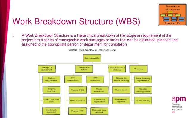 Planning fundamentals - Project Management