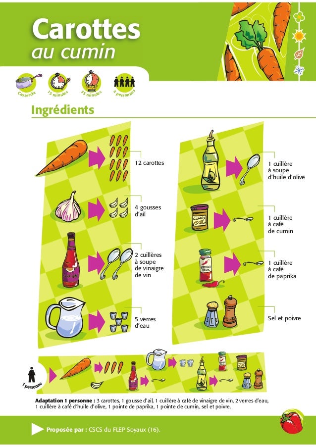 ΓΑΛΛΙΚΑ ΣΤΟ ΣΧΟΛΕΙΟ ΜΑΣ : Mangeons équilibré! Τρώμε ισορροπημένα ...