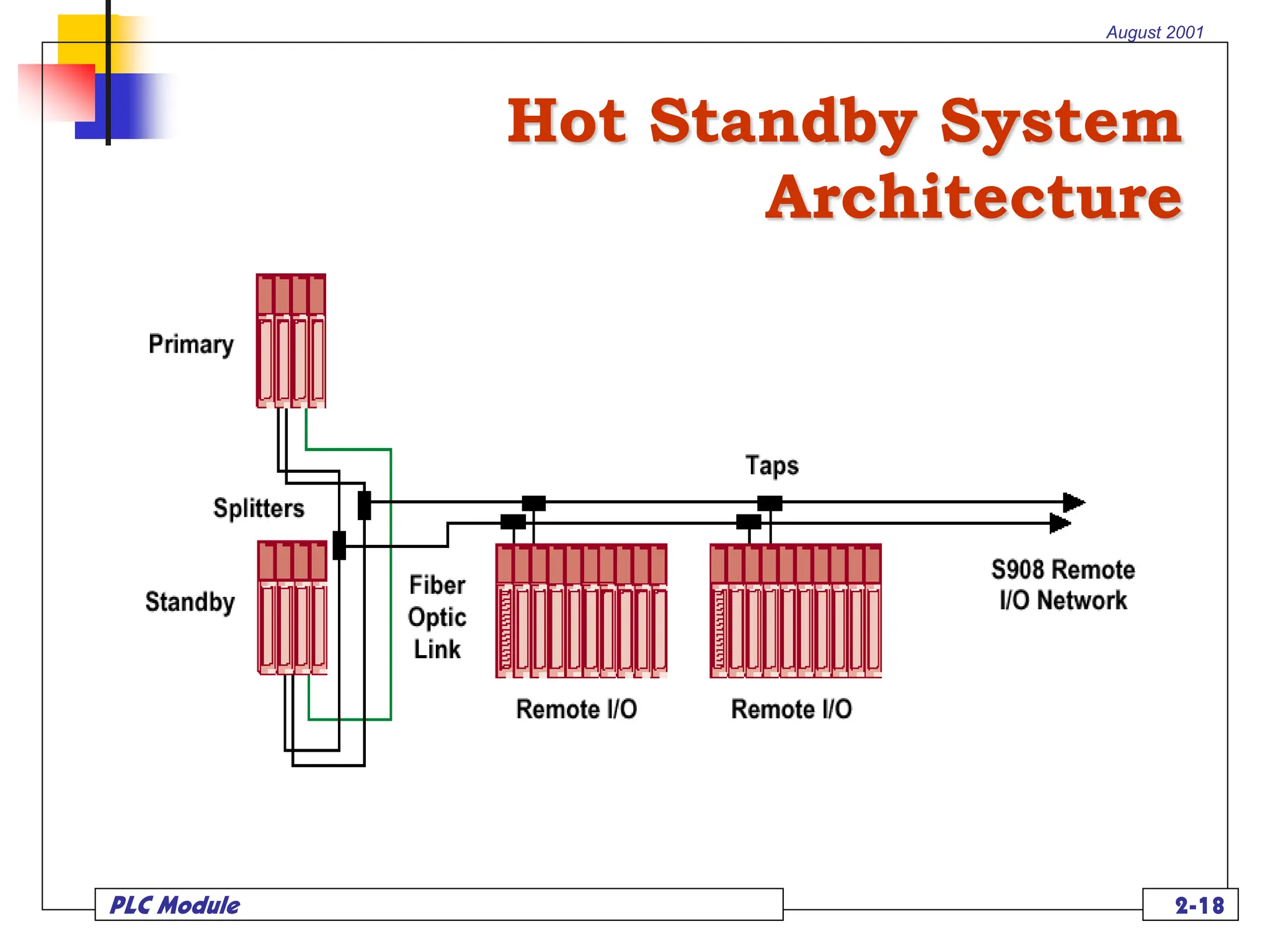 apa itu plc dan program dari plc (Program logic controller) | PPT