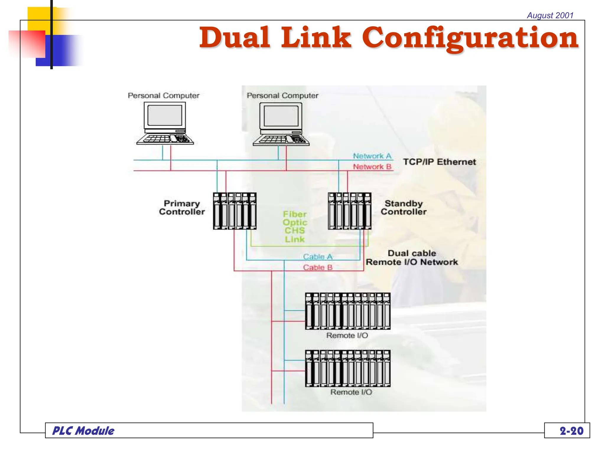 Apa Itu Plc Dan Program Dari Plc Program Logic Controller Ppt