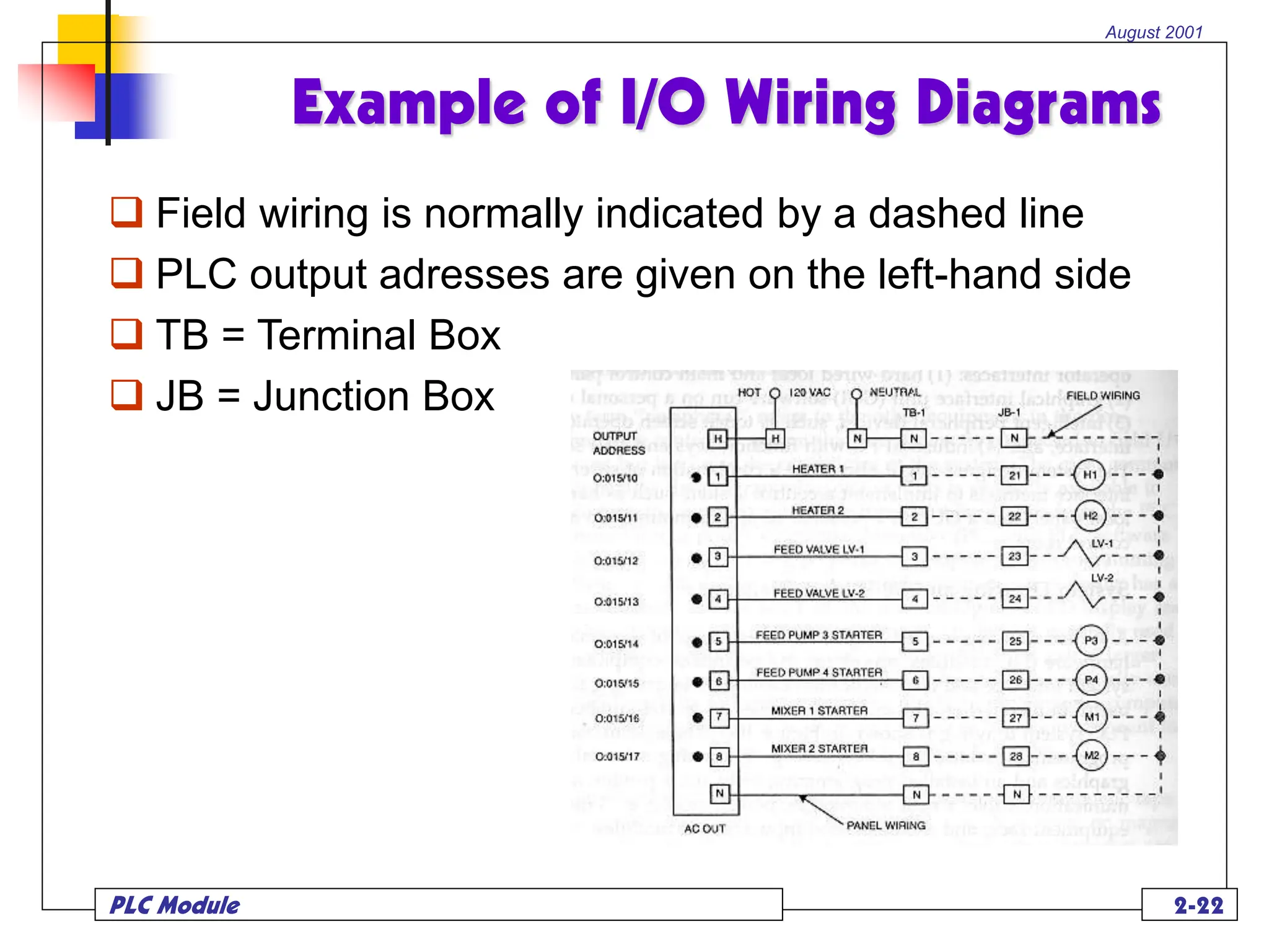 apa itu plc dan program dari plc (Program logic controller) | PPT
