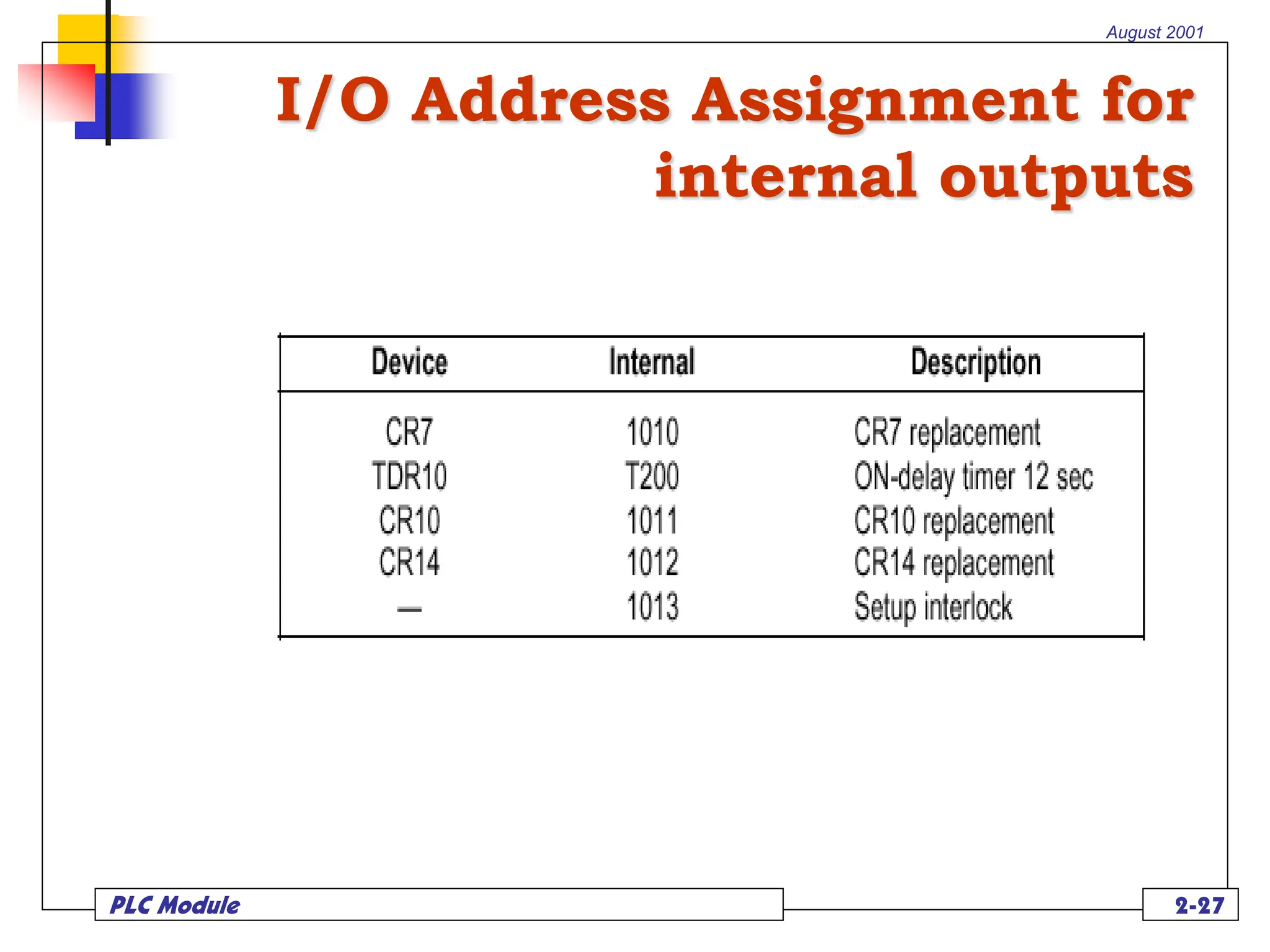 apa itu plc dan program dari plc (Program logic controller) | PPT