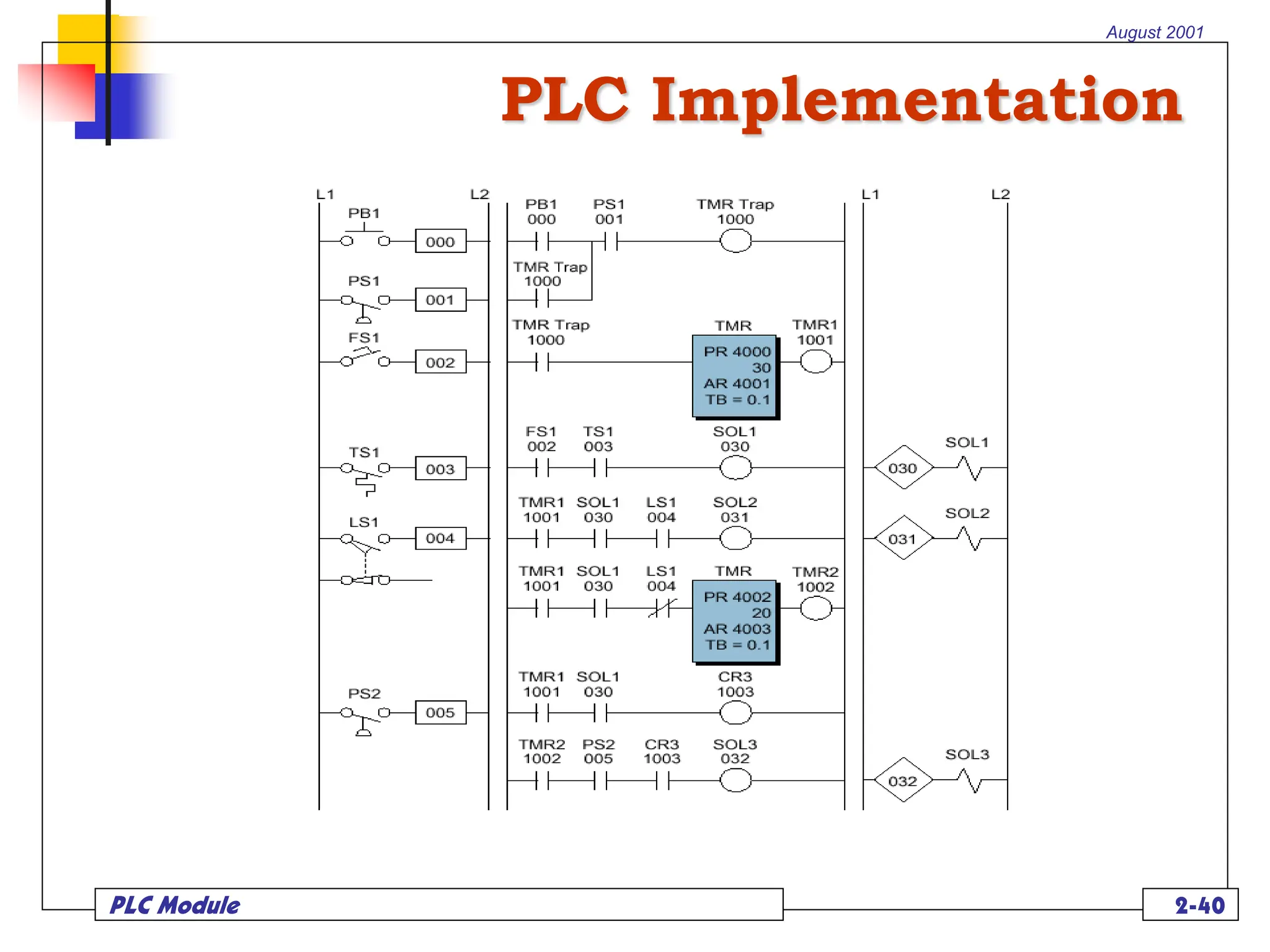 apa itu plc dan program dari plc (Program logic controller) | PPT