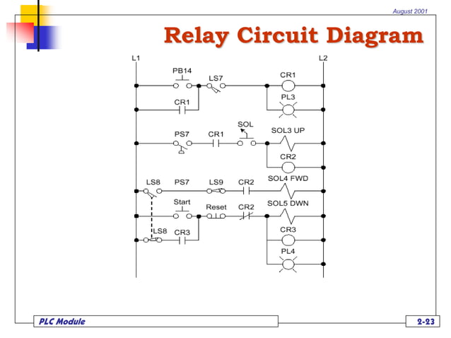 apa itu plc dan program dari plc (Program logic controller) | PPT