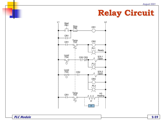 apa itu plc dan program dari plc (Program logic controller) | PPT