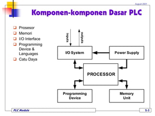 apa itu plc dan program dari plc (Program logic controller) | PPT