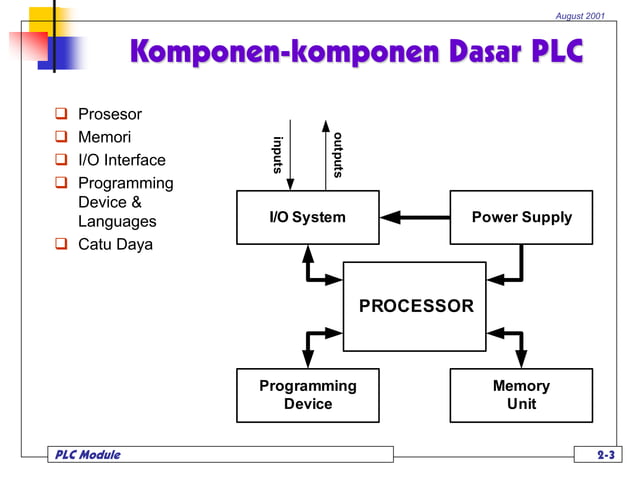 apa itu plc dan program dari plc (Program logic controller) | PPT