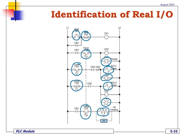 apa itu plc dan program dari plc (Program logic controller) | PPT