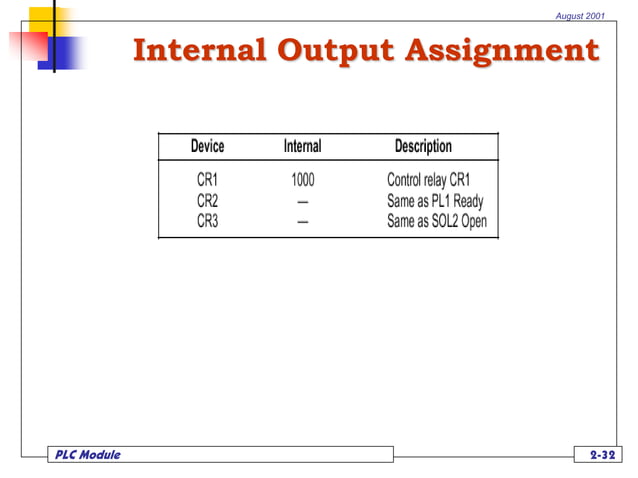 apa itu plc dan program dari plc (Program logic controller) | PPT