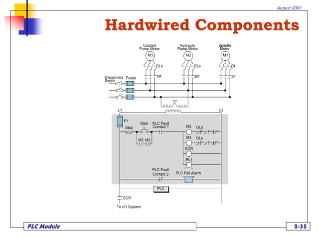 apa itu plc dan program dari plc (Program logic controller) | PPT
