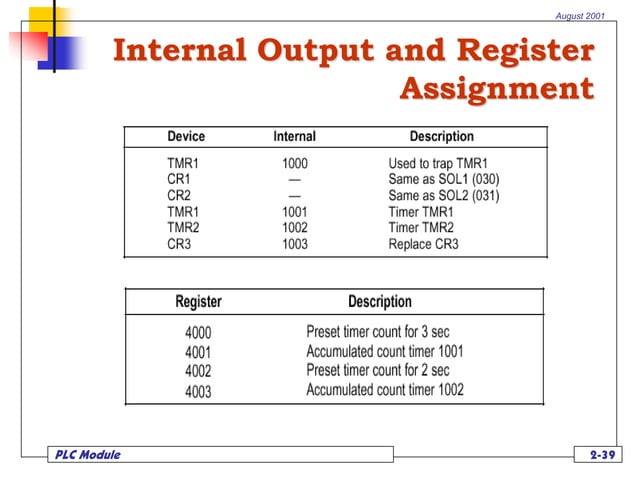 apa itu plc dan program dari plc (Program logic controller) | PPT