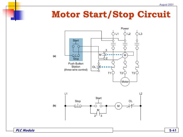 apa itu plc dan program dari plc (Program logic controller) | PPT
