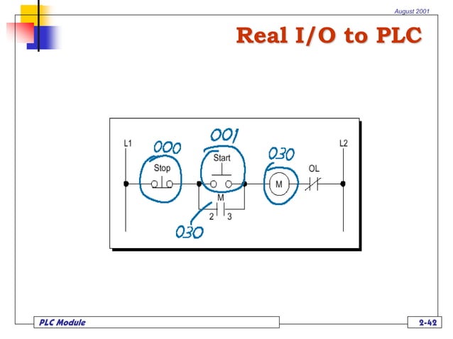 apa itu plc dan program dari plc (Program logic controller) | PPT