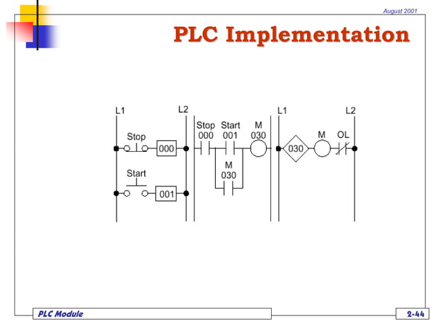 apa itu plc dan program dari plc (Program logic controller) | PPT