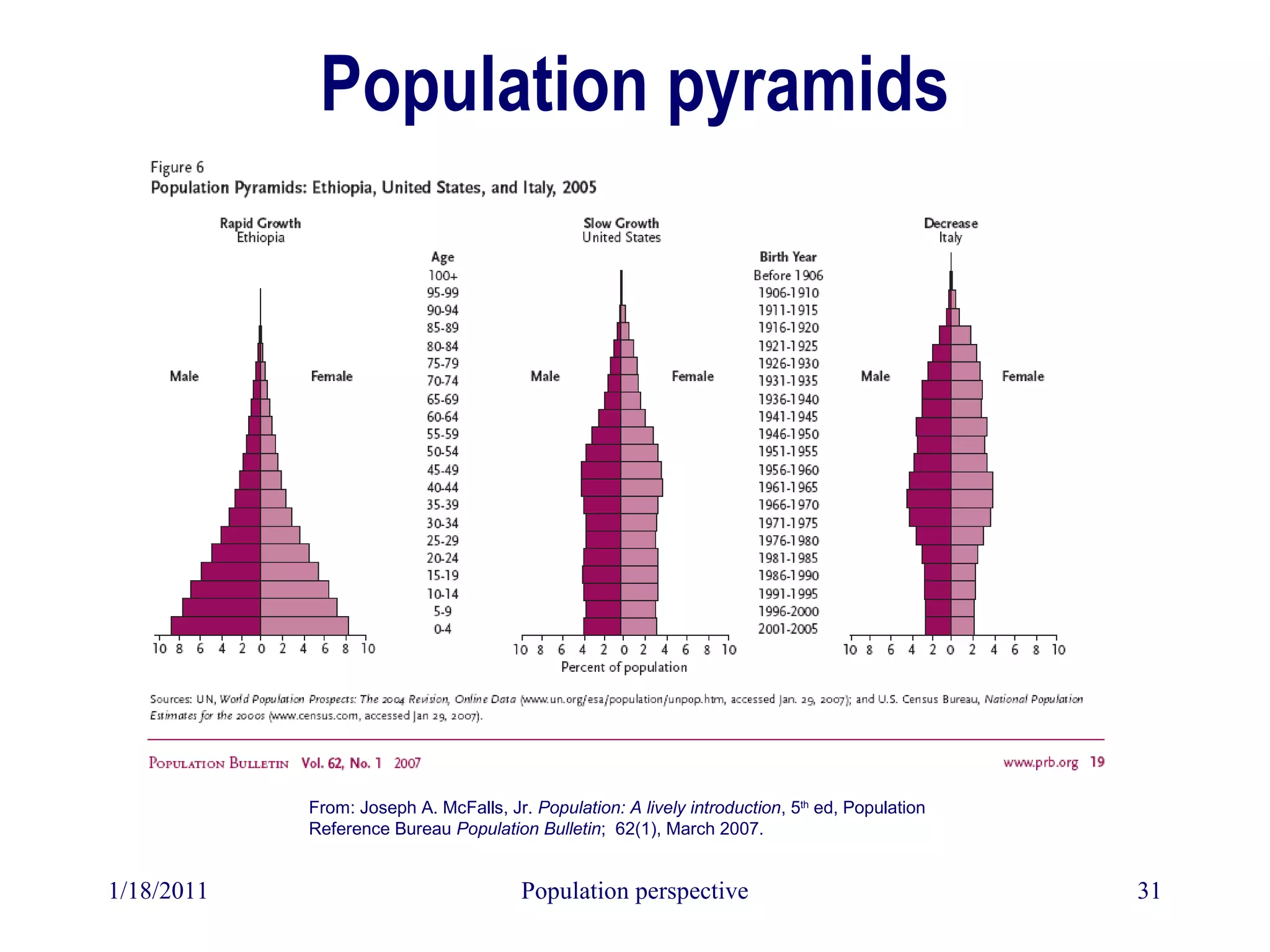 02 population perspective | PPT