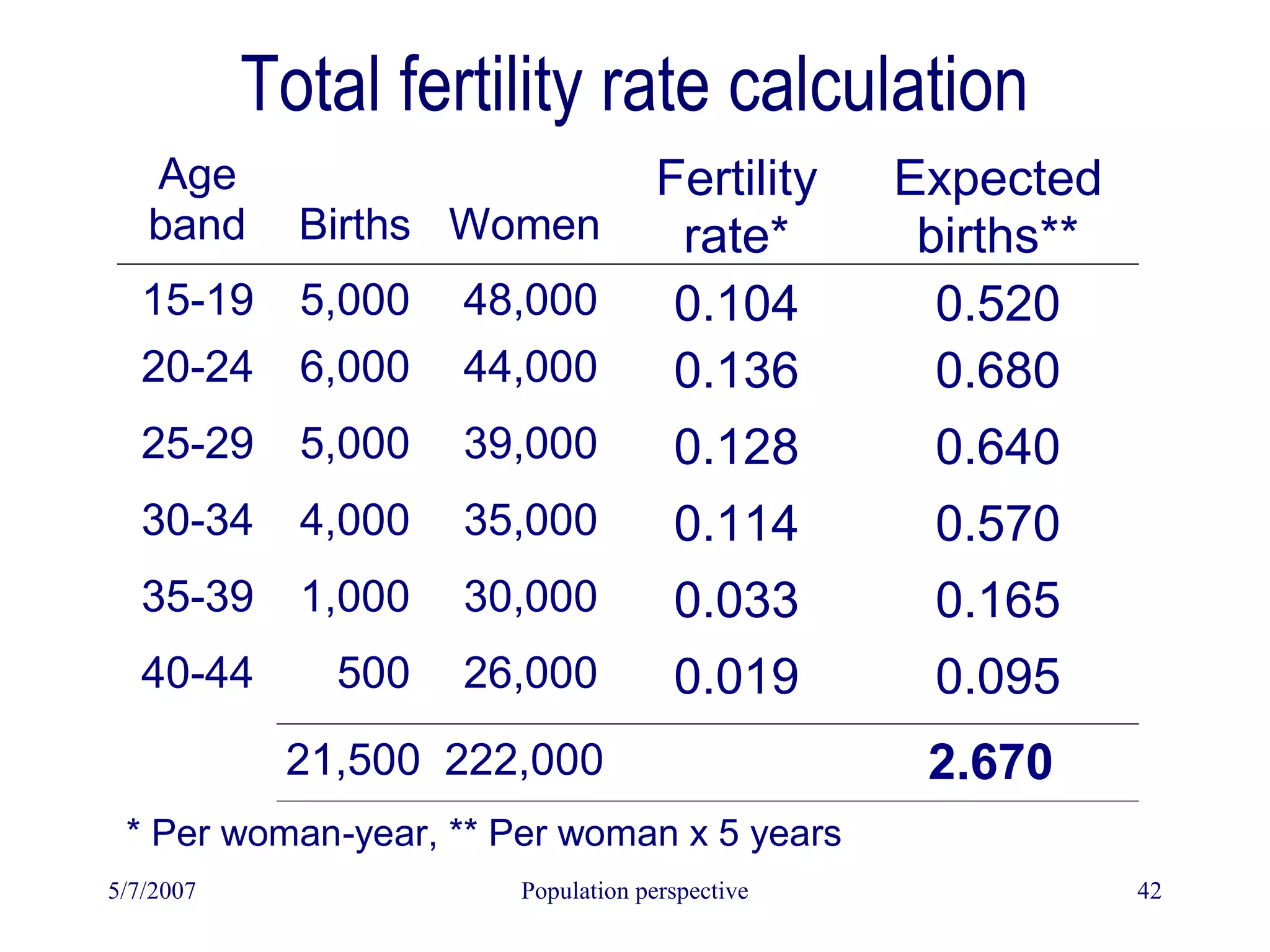 02 population perspective | PPT