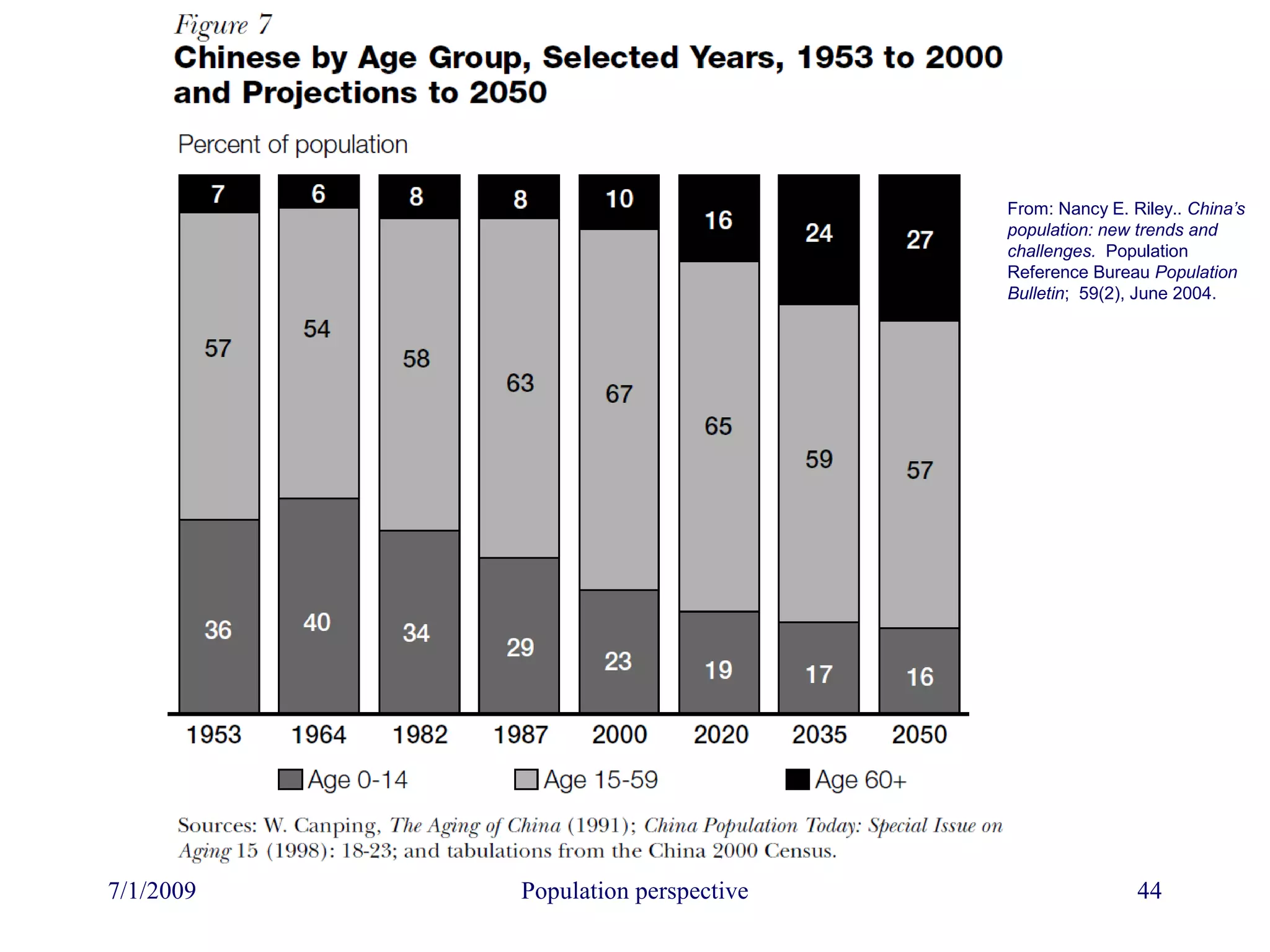 02 population perspective | PPT