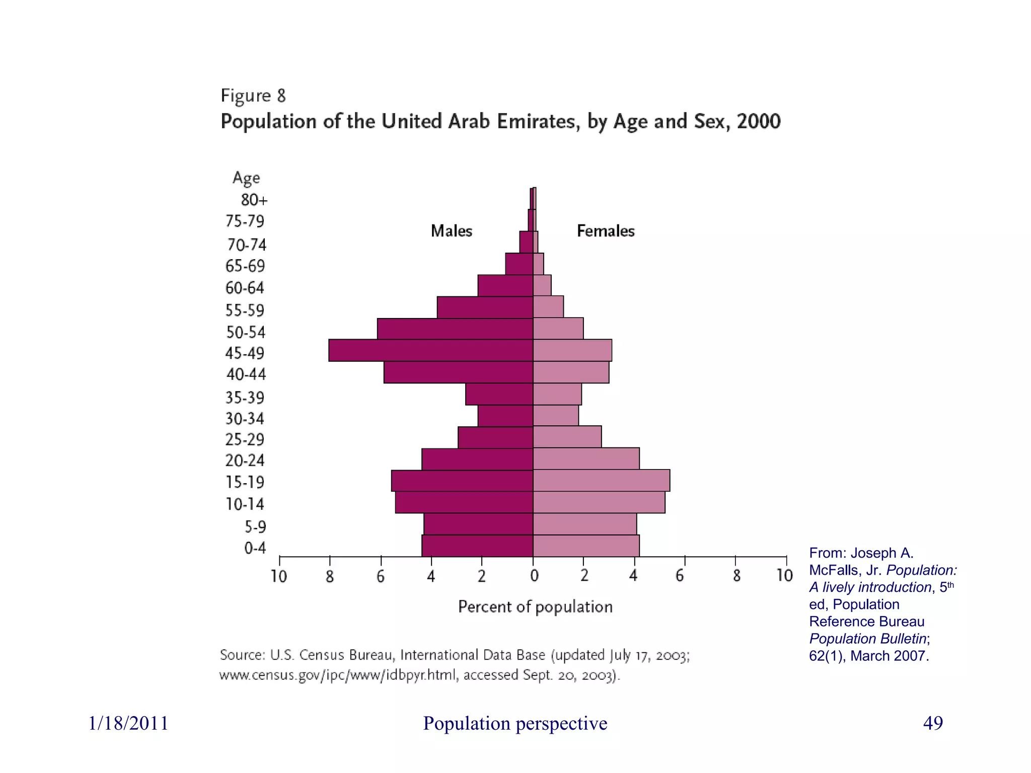 02 population perspective | PPT