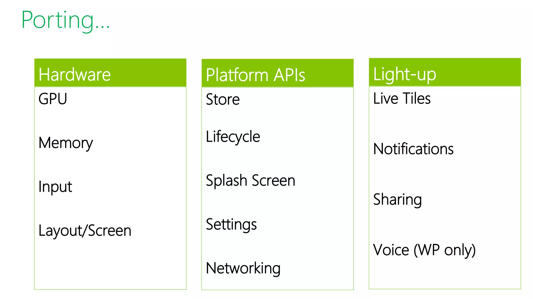 Porting unity games to windows - London Unity User Group | PPTX | Operating Systems | Computer ...