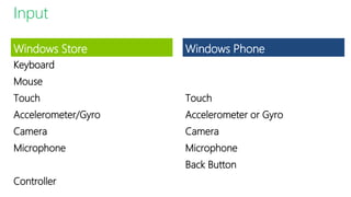 Porting unity games to windows - London Unity User Group | PPTX | Operating Systems | Computer ...