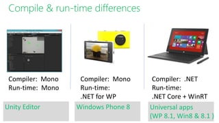 Porting unity games to windows - London Unity User Group | PPTX | Operating Systems | Computer ...