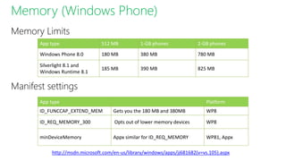Porting unity games to windows - London Unity User Group | PPT