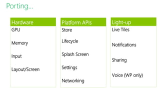 Porting unity games to windows - London Unity User Group | PPT