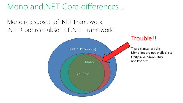 Where does using put the mono framework - staffingdro