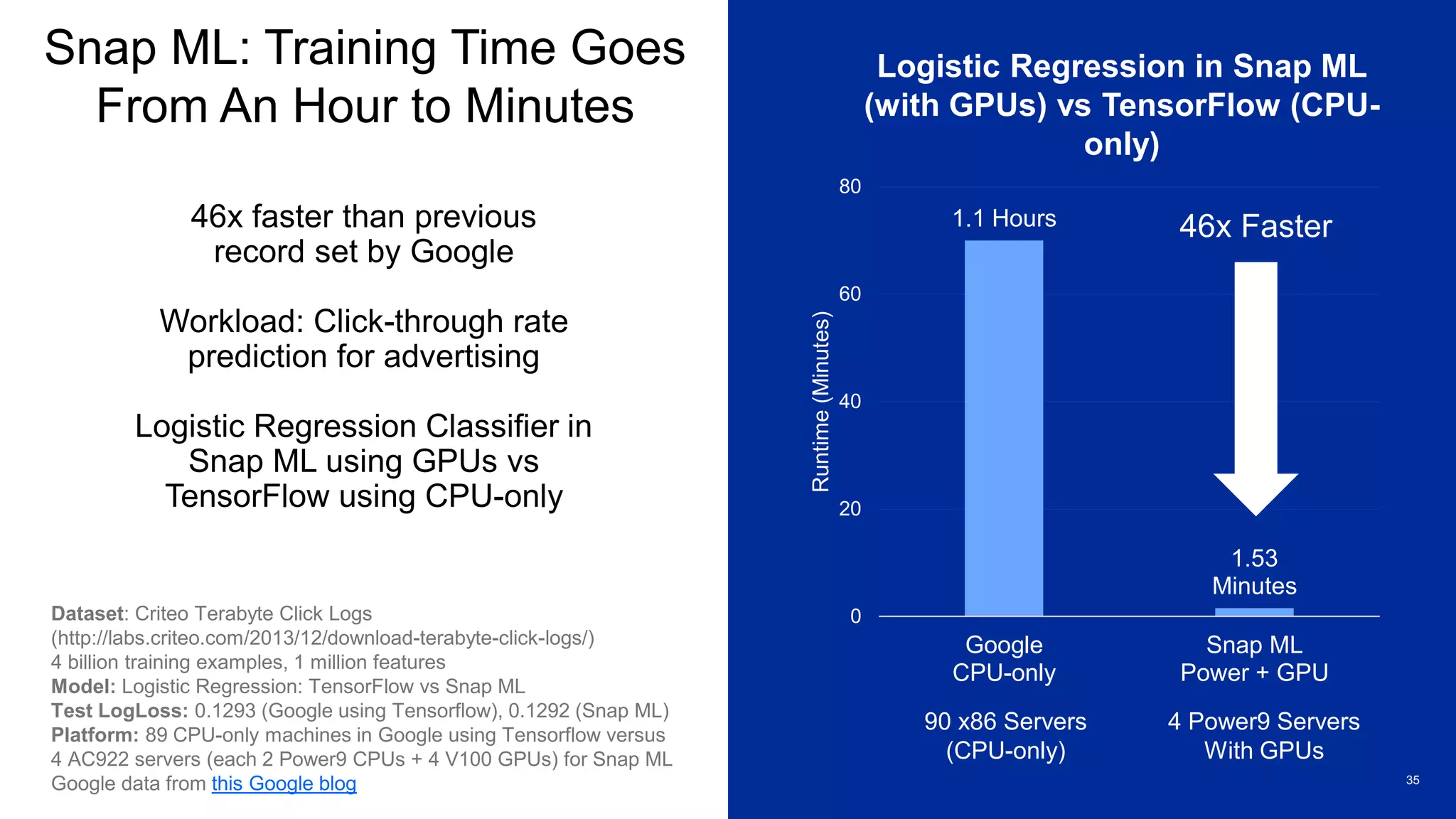 PowerAI Deep dive | PPT