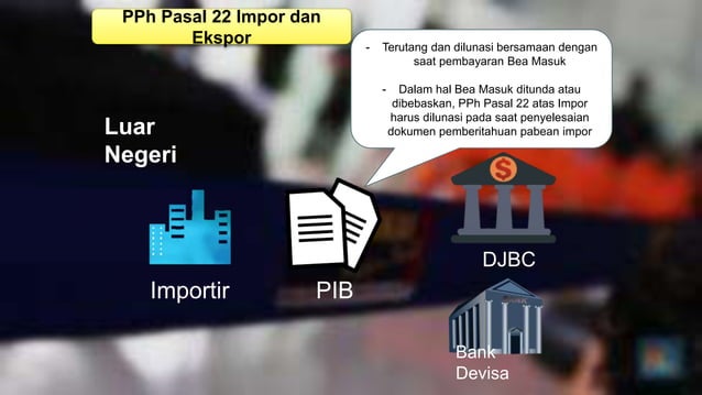 02-PPT -PPh22-Kelompok 2_PPh Pasal 22_MN3.pptx