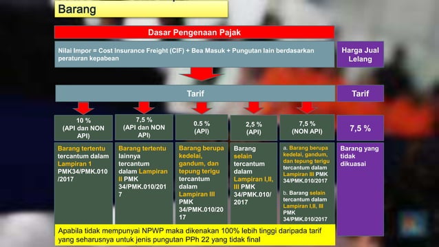 02-PPT -PPh22-Kelompok 2_PPh Pasal 22_MN3.pptx