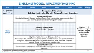 02-ppt-ppk-isra.pptx